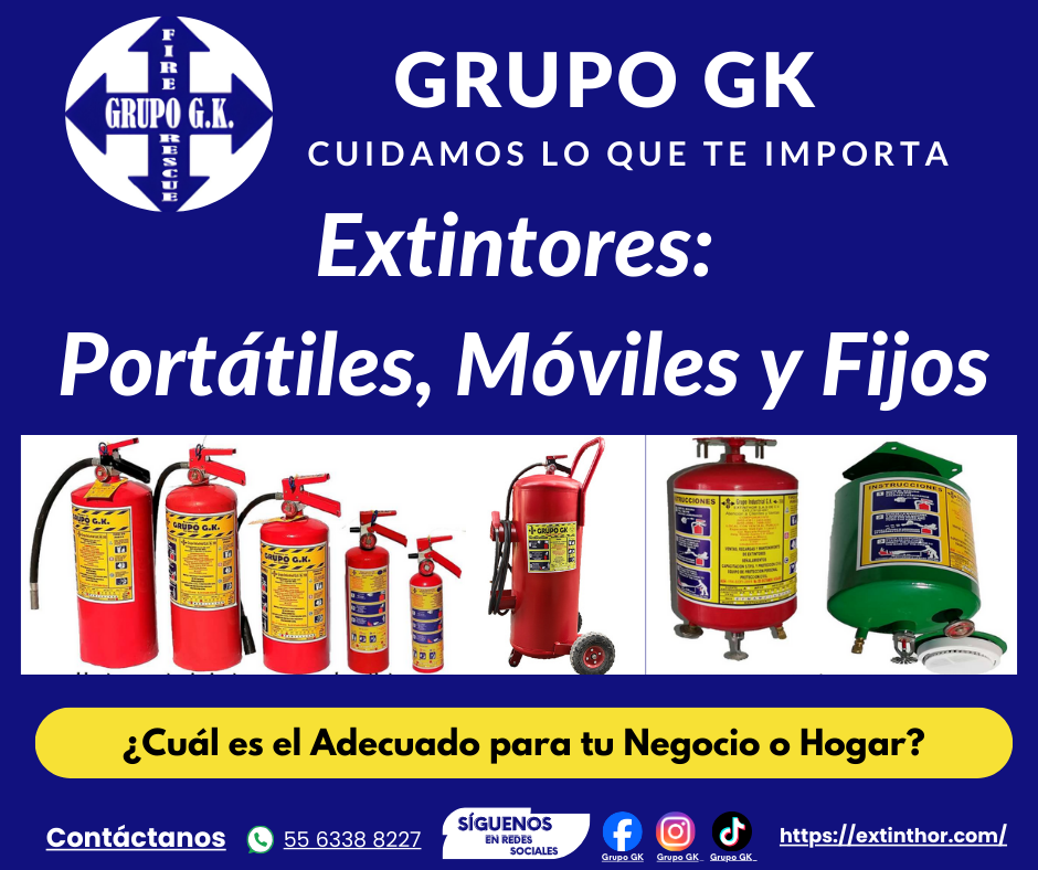 Extintores Tipos Tipos De Extintores: Función, Clasificación Y Uso